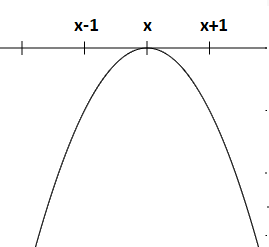 Quadratic Approximation ile Local Ekstremum Noktalarının Hesaplanması ...