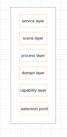 Reduce Log Storage By 80% With Ten Lines Of Code. | by Crank Lee ...