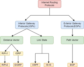 Demystifying Internet Routing Protocols: How the Digital World Stays ...