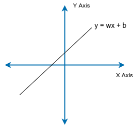 Activation Functions (Part 1). An activation is a function that is ...
