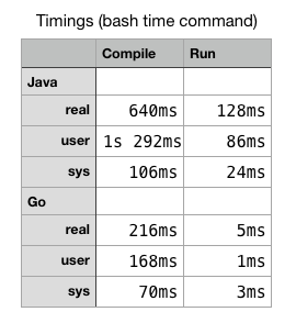 anagram-go-java: Go and Java side-by-each — an old coder looks back to ...