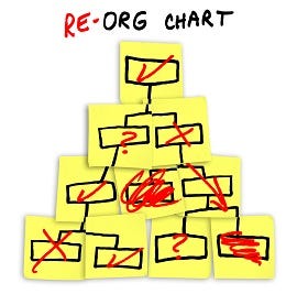 Managing yourself in times of a re-org | by Saswati Saha Mitra | Medium