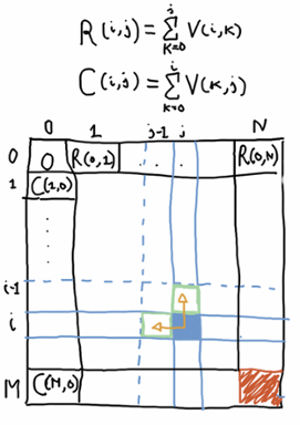 Solving Dynamic Programming problems using Functional Programming (Part ...