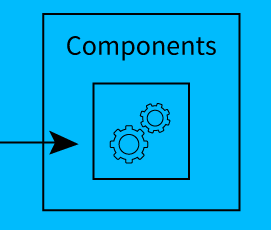 Angular Dart Architecture. It’s great to see 2018 come to an end… | by Adetu Ridwan Boora ...