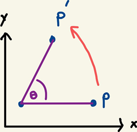 How to rotate image using only NumPy | by rocky king | Medium