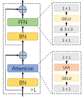 Review — VAN: Visual Attention Network | by Sik-Ho Tsang | Medium