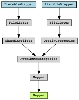 TorchData Examples | Medium