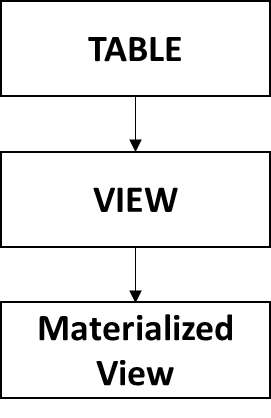 Object Tagging in Snowflake — Part 2 | by Alexander | Snowflake ...