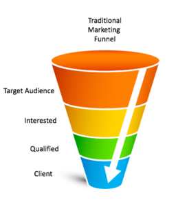 Marketing Backwards — Or How to Flip The Funnel Even When You Don’t ...