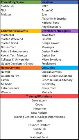 The Rise of “Community” | by Abdullah Alshalabi | StartupQ8 | Medium