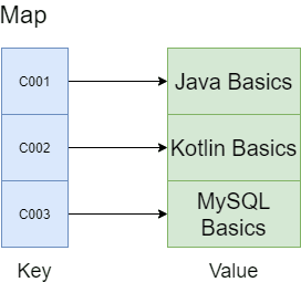VERİ YAPILARI-ALGORİTMALAR | Medium