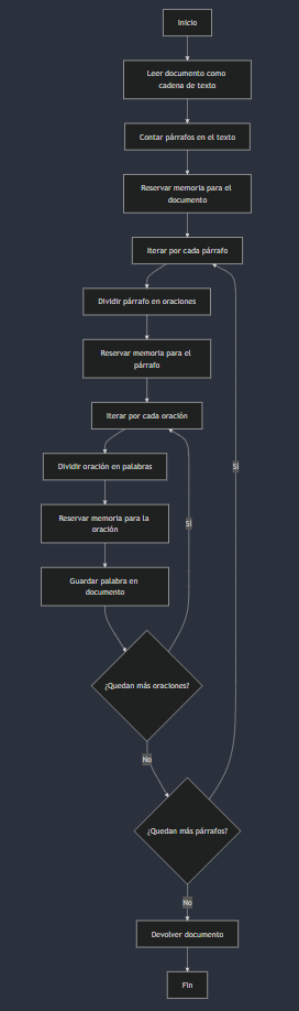 Ejercicio Hard Hackerrank — Querying The Document By Diksoncantillo Sep 2024 Medium