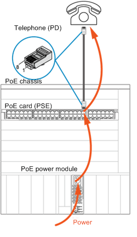 Poe Information You May Want to Know | by Ying Ying | Medium