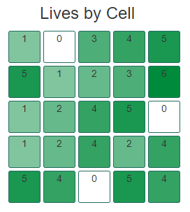 Optimizing Conway’s Game of Life in JavaScript — Part V | by Maxwell ...