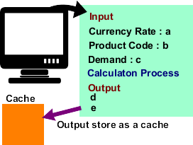System Design Basics Every Software Engineer MUST know — Caching | by Asheni Palpita | Medium