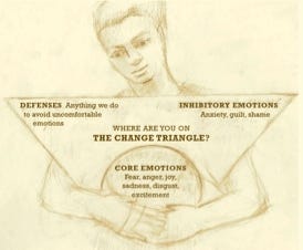 Part 1: Top 5 Things The Change Triangle Will Do For You | by Hilary ...