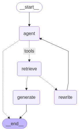 When RAG Gets a Brain: An Introduction to Agentic AI and Intelligent ...