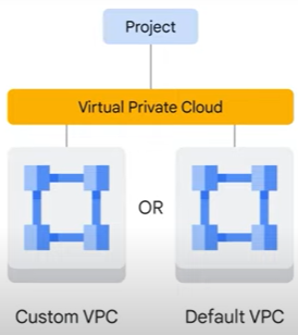 Google Cloud Fundamentals: Virtual Machines and Networks in the Cloud#1 ...