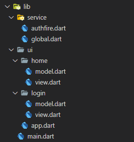 Flutter in MVVM pattern. The first part I have created… | by Hien Trung ...