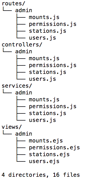 13 sins when writing code on Node js (part 2) | by Mitya Kamaev | Medium