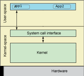 Docker for Beginners (2). What is the Docker Container? | by Marwa ...