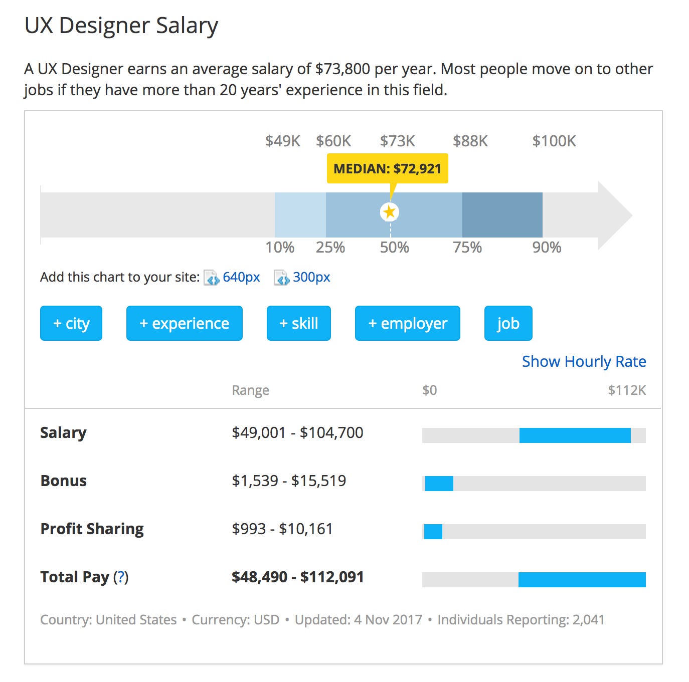 Graphic Artist Salary