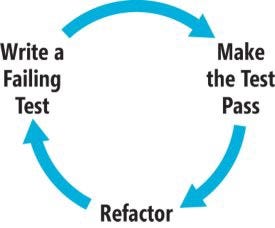 Sprint 2 Individual Review. Software Testing, Test Coverage… | by ...