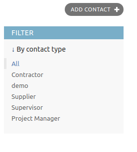 Implement the Filters in Django Admin | by Anjali Rana | Medium