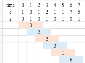 LeetCode-搶救演算法大作戰#50. 1052. Grumpy Bookstore Owner [Medium]… | by Big N ...