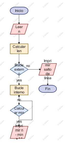 Printing Pattern Using Loops: Solucion | by jose lopez | Sep, 2024 | Medium