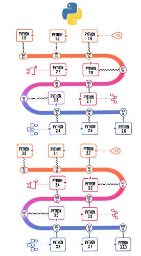 Python 简史 - HoneyMoose - Medium