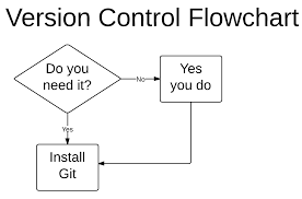 Useful Git commands to get things done and some advice about using Git ...