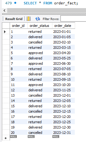Write an SQL query to fetch the month-on-month return rate | by Lipsa ...