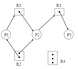 Concurrent Programming in Java. We can run threads and programmes at ...