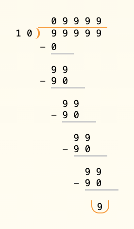 Long Division Examples. Steps for Long Division | by Mallikarjun M ...