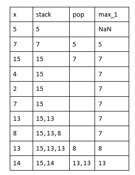 Leetcode 456: 132 Pattern - learning note - Medium