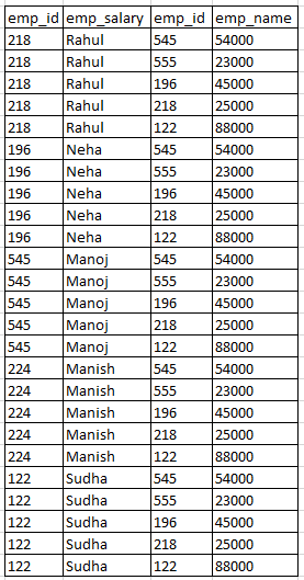 How to perform JOINS in SQL-step by step for beginners | by Pragya ...