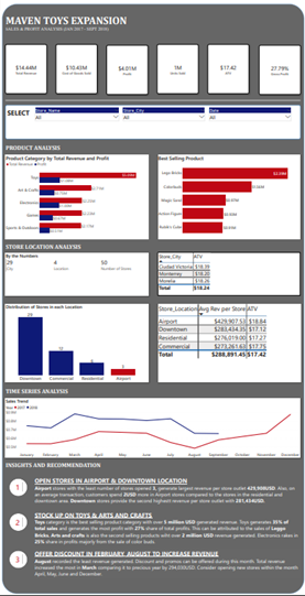 MAVEN TOYS EXPANSION (JAN 2017 — SEPT 2018) SALES AND PROFIT ANALYSIS ...