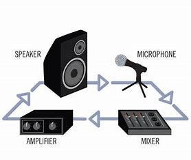 Invisible Body Parts. The Inward Collapse (Original Sin is a… | by ...