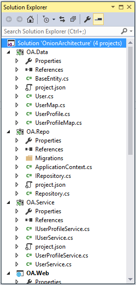 Onion Architecture In ASP.NET Core MVC - Intertoons Internet Services Pvt.Ltd.