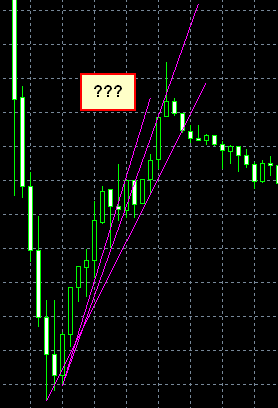 La Straight Line Approach : un concept primordial pour le trading en ...