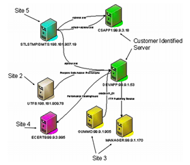 Cloud Migration and Transformation: Wave Planning | by Rebecca Huber ...