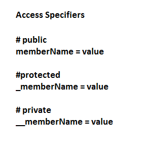Python Access Specifiers. # public => memberName | by Uzzal Roy | Medium