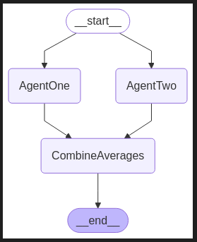 Building a Multi-Agent Feedback Scoring System with LangGraph and LLMs ...