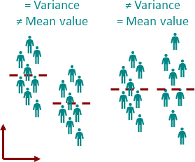 Understanding Levene’s Test: A Key Tool for Testing Homogeneity of ...