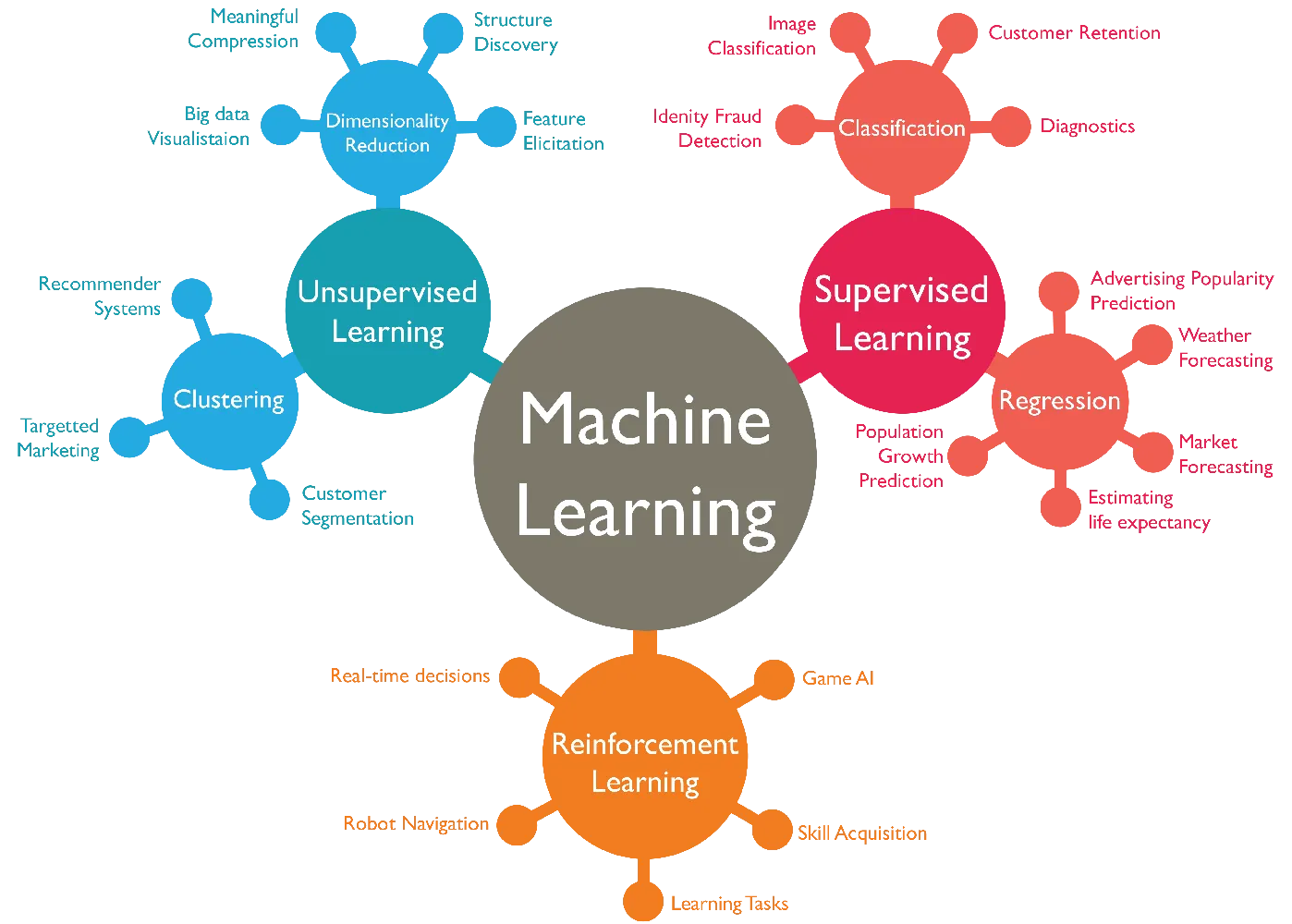 GitHub - aabiyah/Iris-Classification: This project is based on Iris Flower Classification based ...