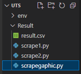 graph view with the matplotlib library | by Hildaa | Medium