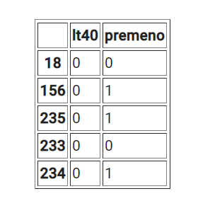 Mastering One-Hot Encoding in Python for Categorical Data in Machine ...