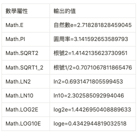 Math Object - Yoha Lin - Medium