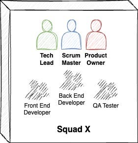 My Responsibilities, required skill sets, and day-to-day activities as ...